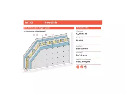 Brandschutz | RIGIPS Austria